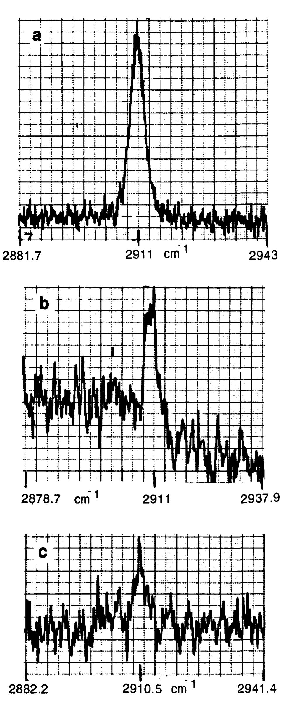 —raman spectra of methane in quartz druse inclu- sions. (a)