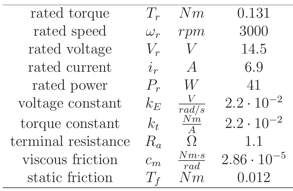 Table 4 - ISWEC: a Gyroscopic Wave Energy Converter