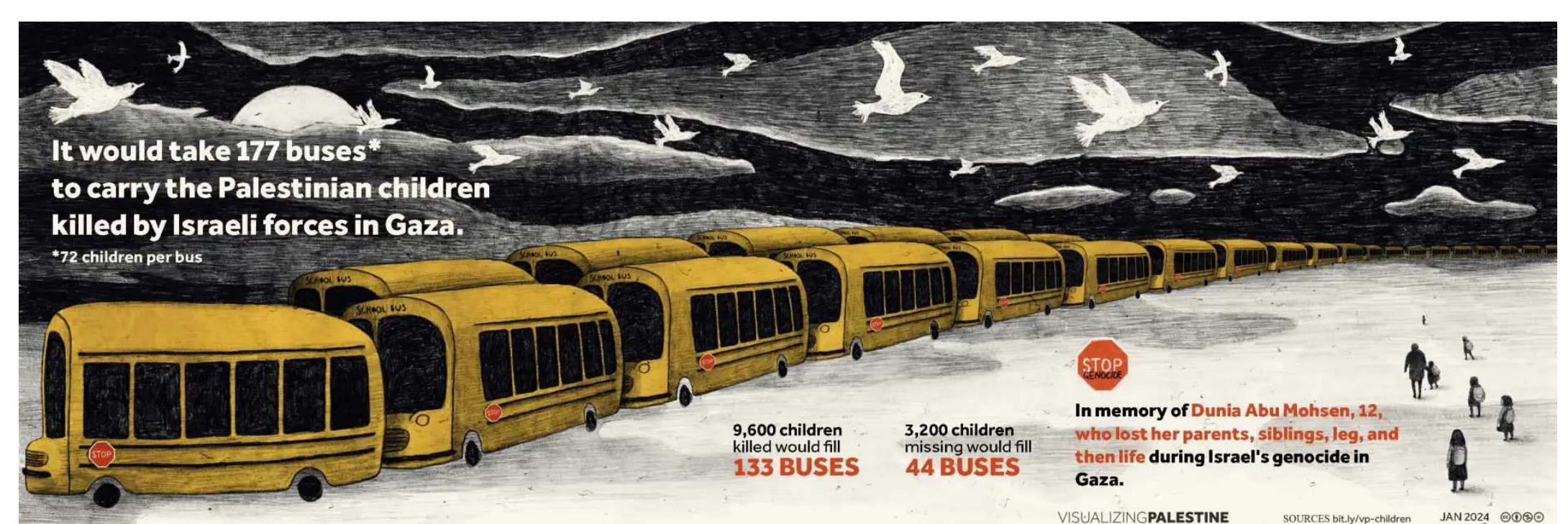 Figure 4 - from (Settler Colonial) Genocide in Gaza - The