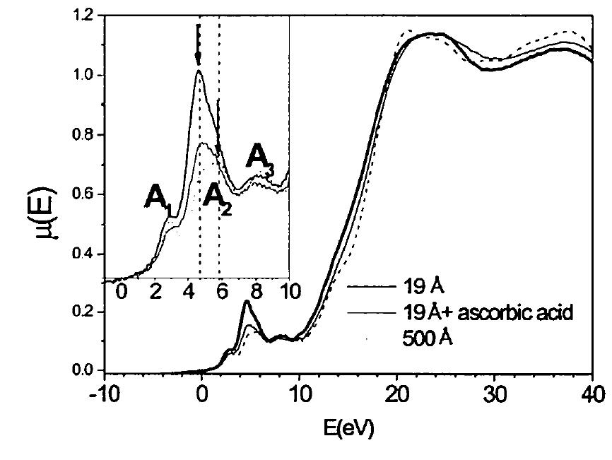 Xanes spectra of tio, nanoparticles. a,, a,, and a, are the