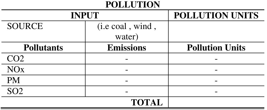 Shore power supply pollution indicator hamburg port