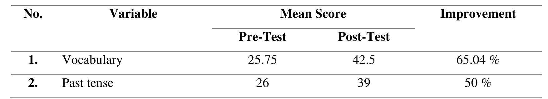 Table 1 - from The Efficacy of Pie (Point, Illustration,