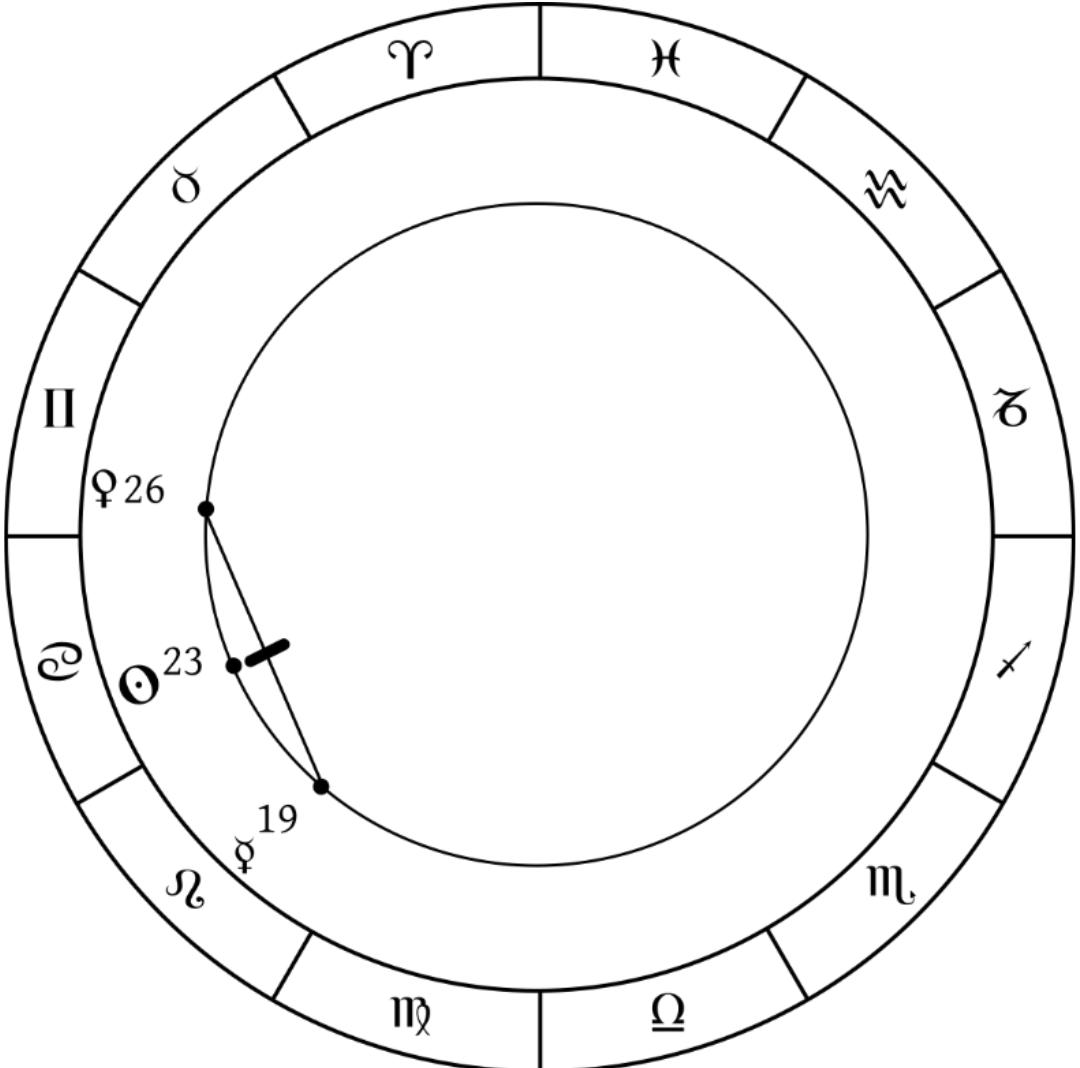 Babylonian zodiac calculator 60 photos - Youhoroscope.com