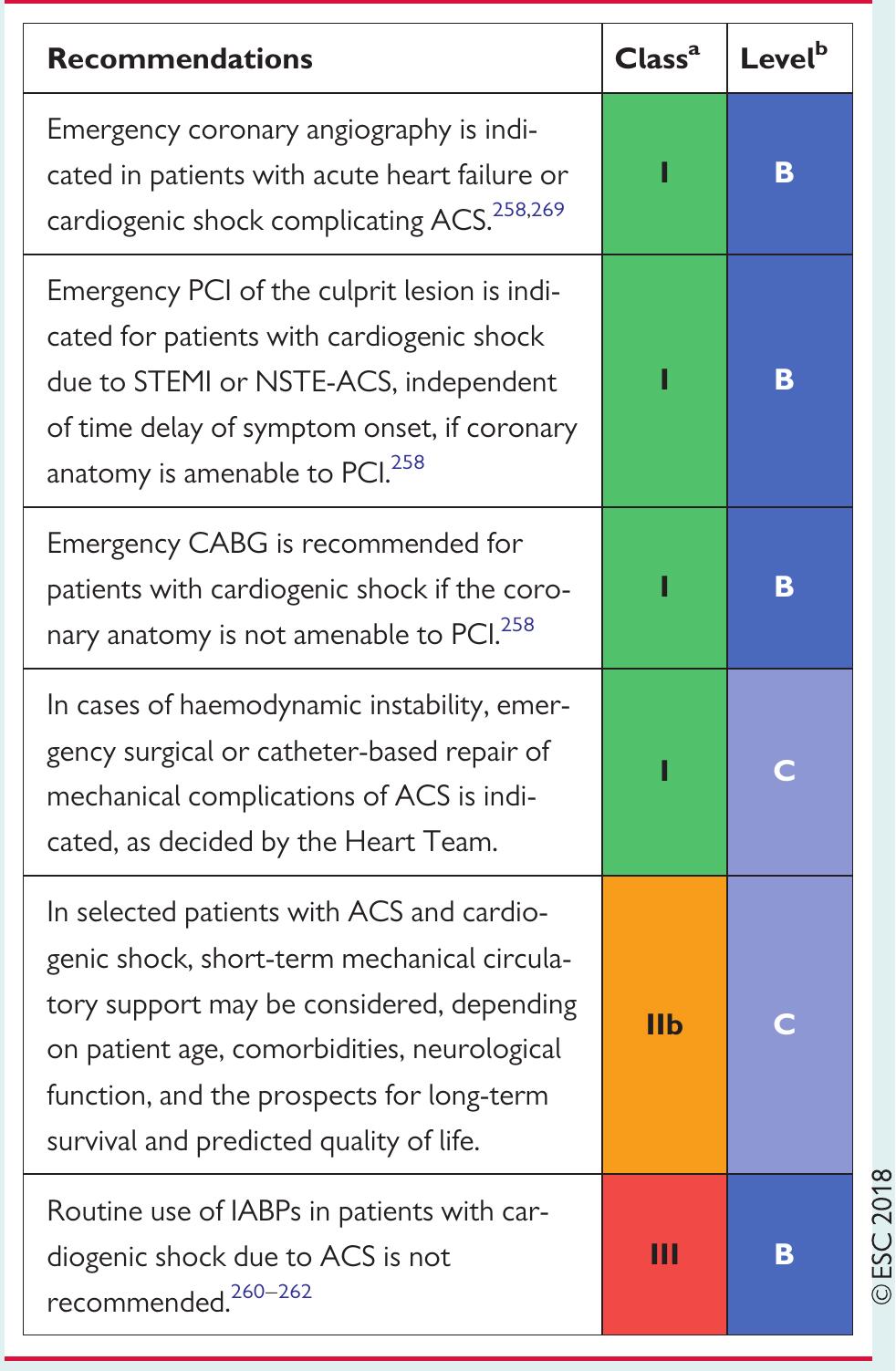 Acs = acute coronary syndrome; cabg = coronary artery bypass