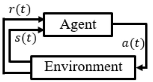 reinforcement learning (rl) is a type of machine learning
