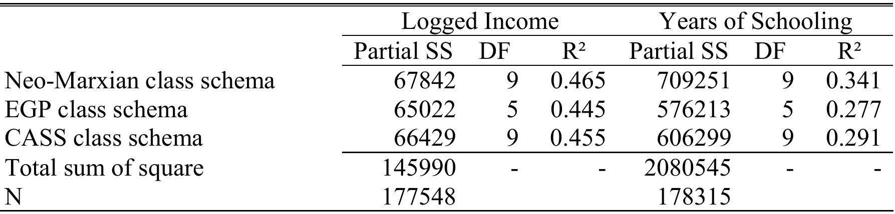 Table 3 - The Transformation Of The Chinese Class Structure,