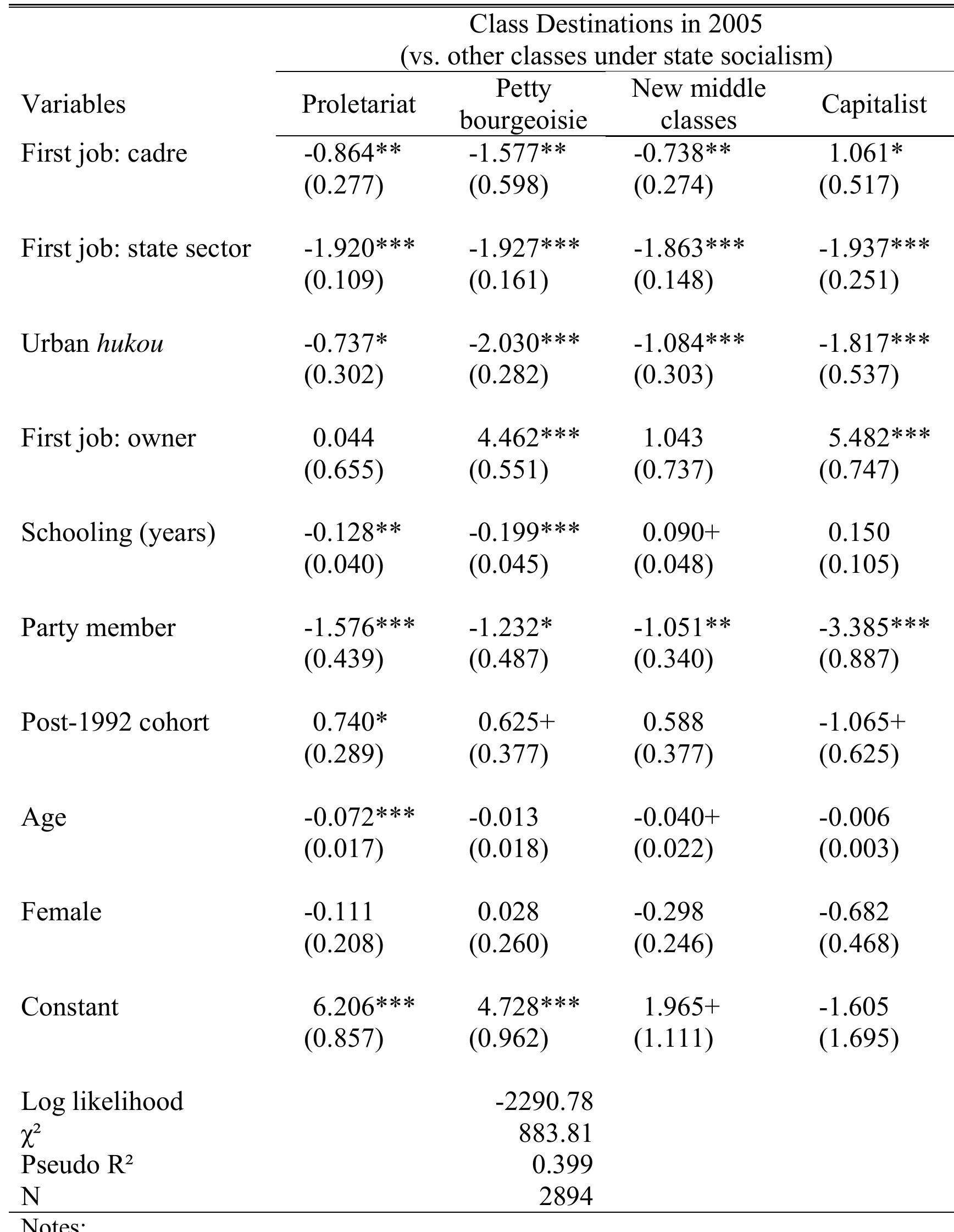 Table 8 - The Transformation Of The Chinese Class Structure,