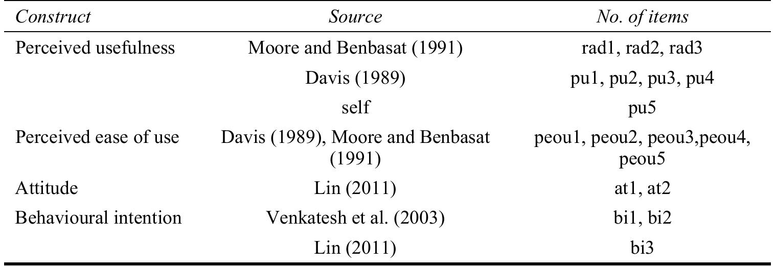 Table 10 - from Moderation effect of demographic factors in