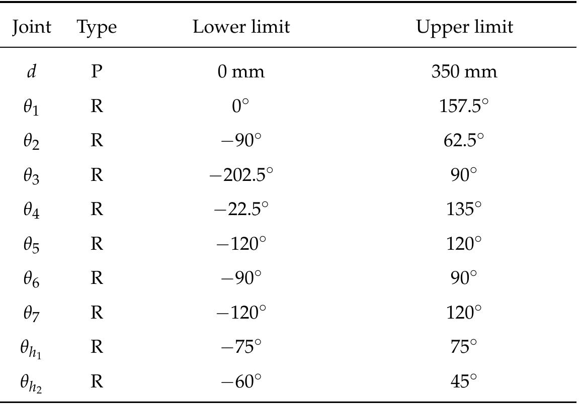 Motion range of the actuated kinematic joints. where cp, and