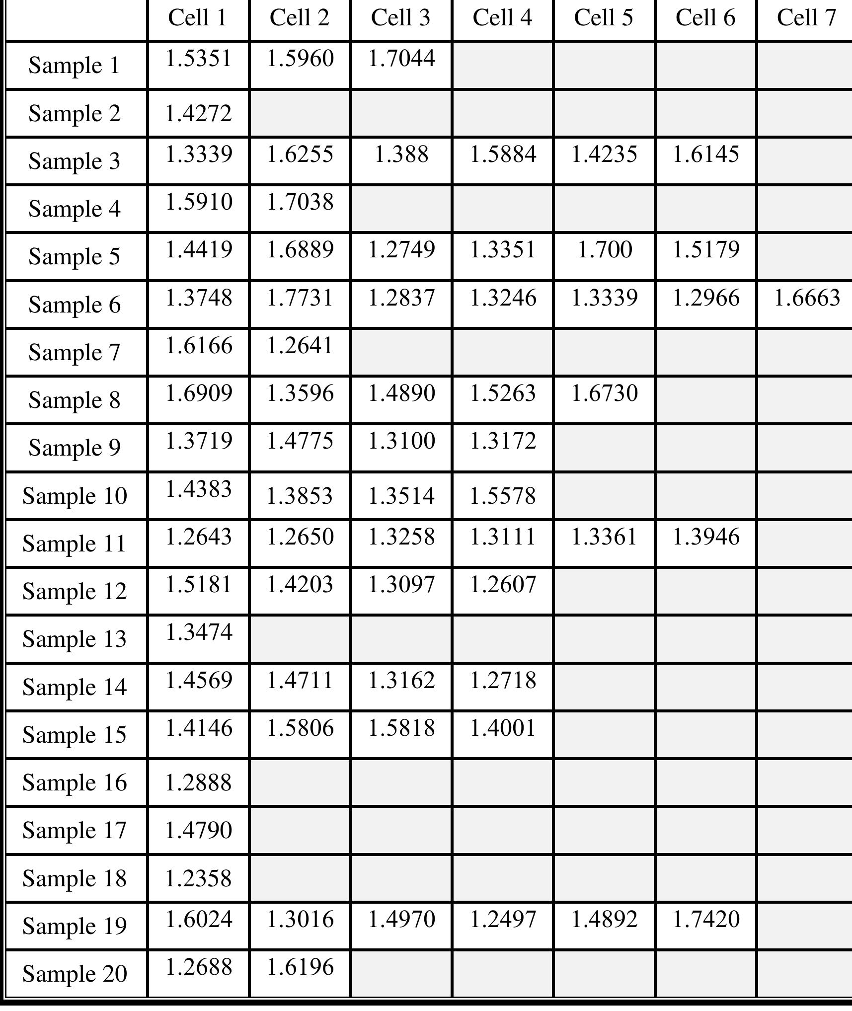 Table 17 - Sickle Blood Cell Detection Based on Image