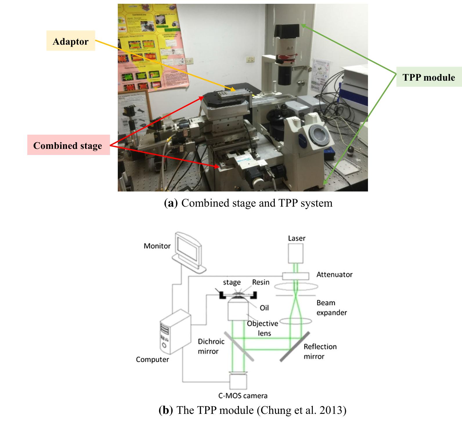 And a word “ntu” as shown in fig. 7. to demonstrate the