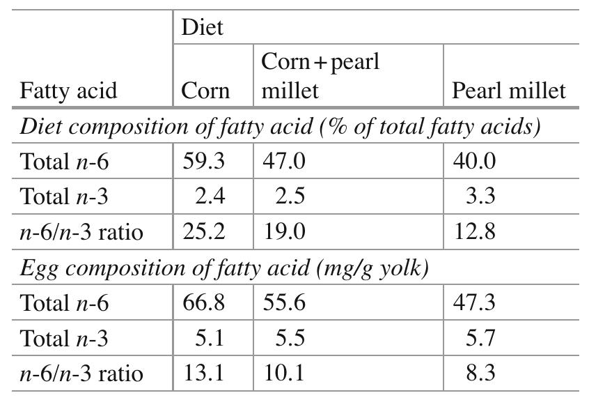 Table 6 - from Broadening the Genetic Base of Grain Cereals