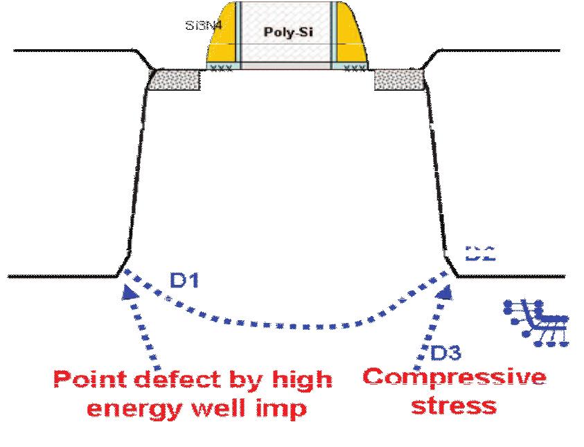 Dislocation formed based on the cross-section tem result, we