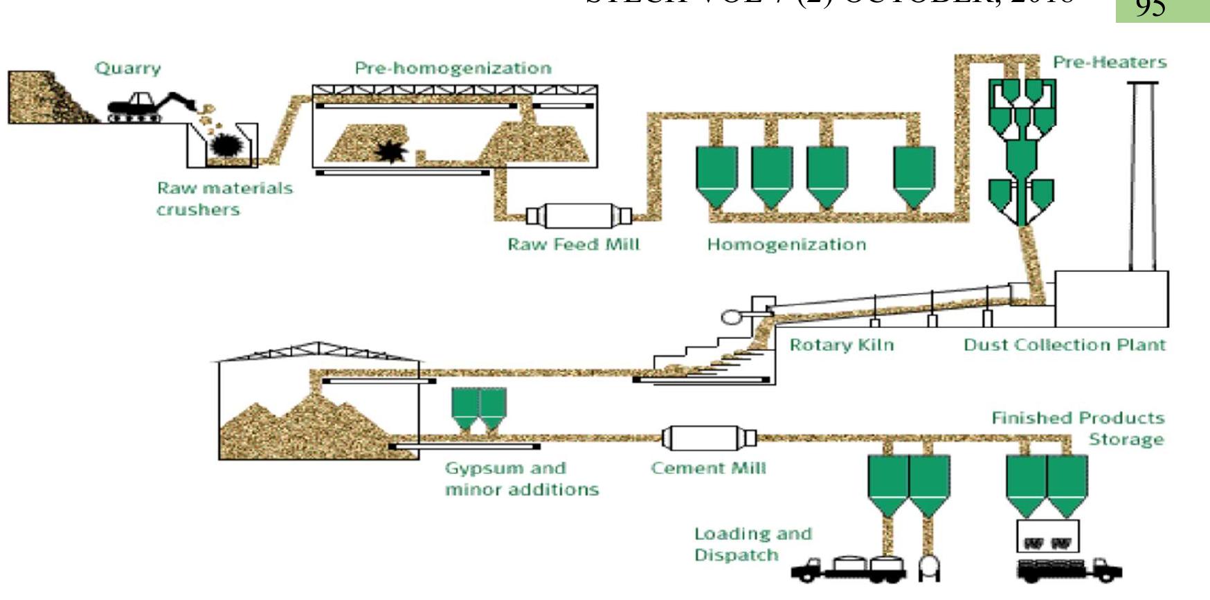 Plant layout of messobo cement factory/cite {manual 2010
