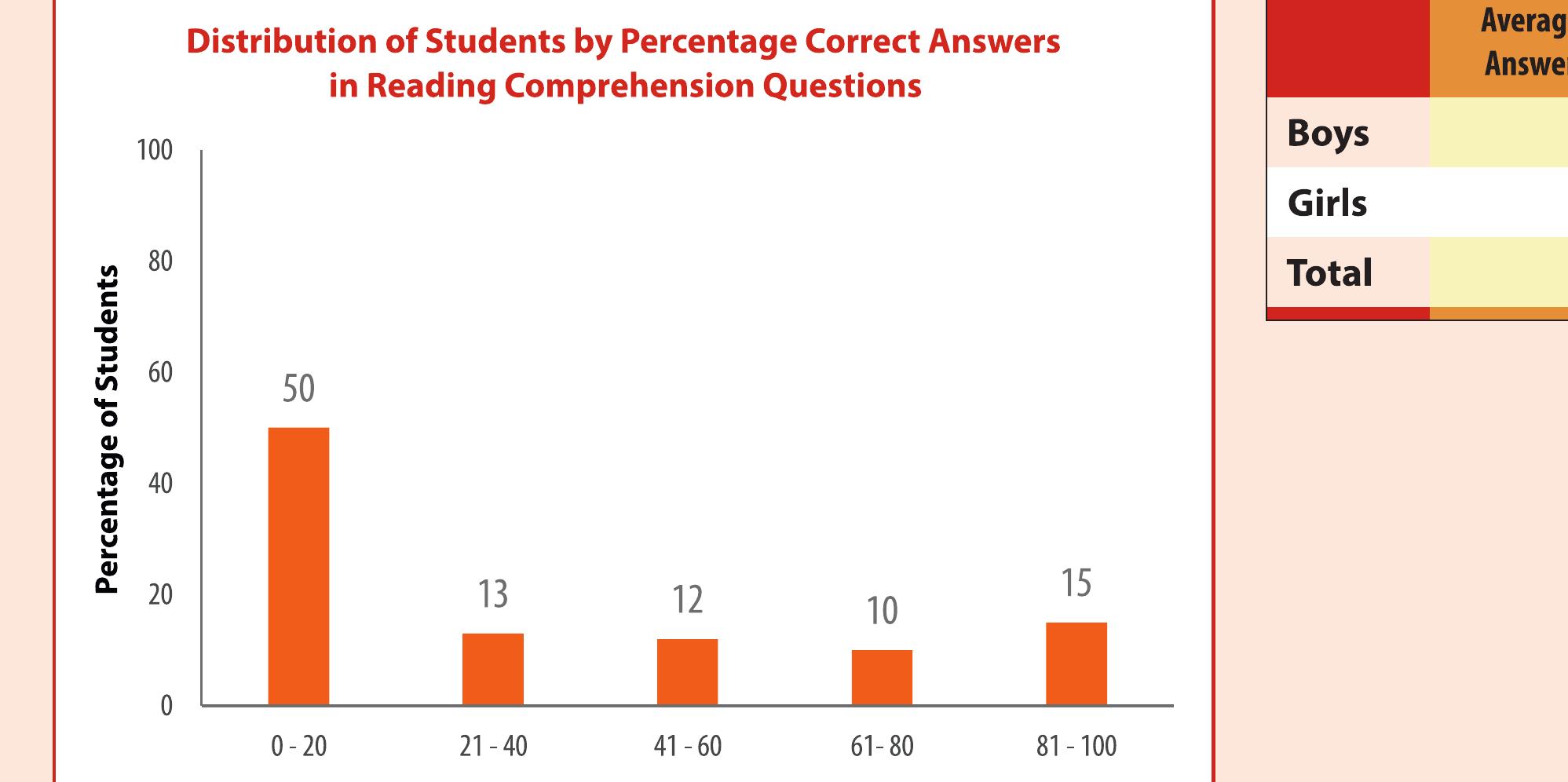 Figure 38 - Foundational Learning Study (FLS) 2022
