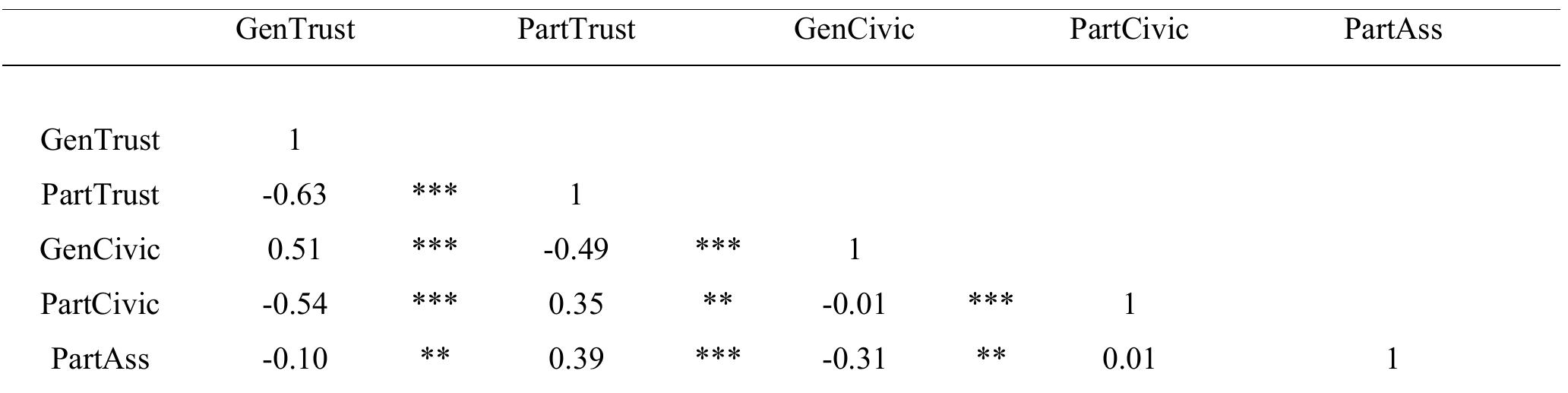 (PDF) Universalism vs. particularism: a round trip from sociology to ...