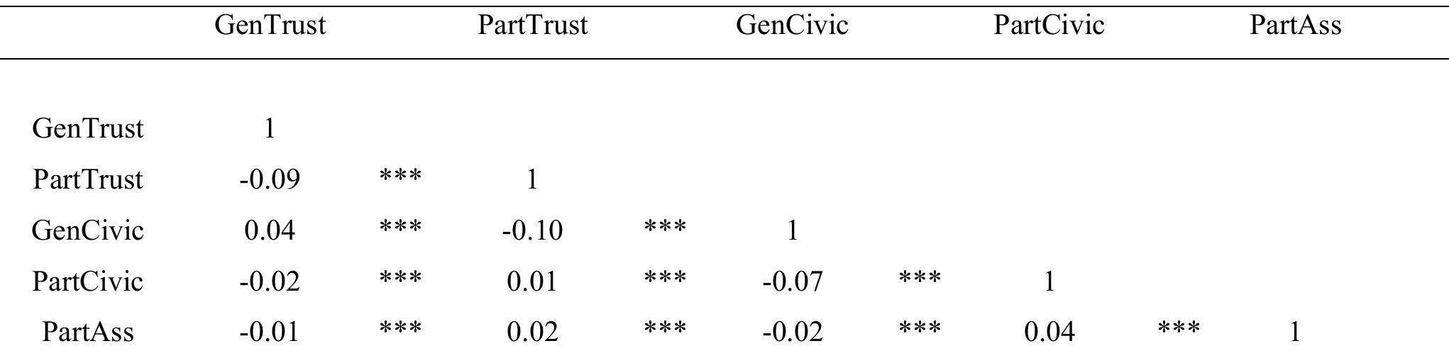 (PDF) Universalism vs. particularism: a round trip from sociology to ...