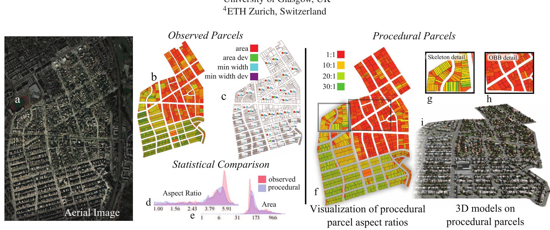 Procedural parcel generation. our method creates parcels