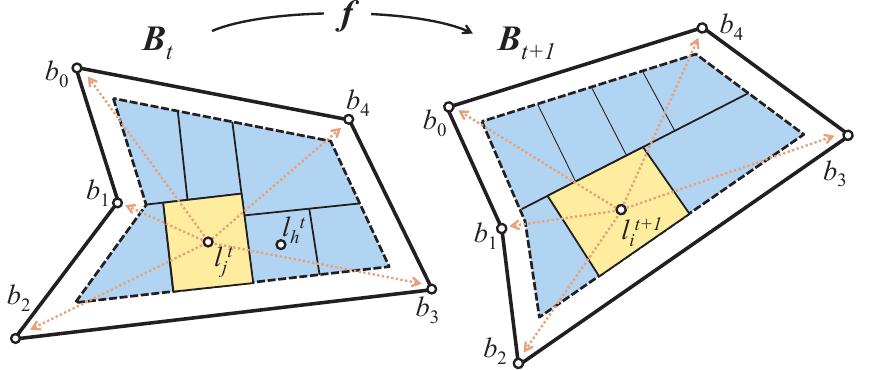 Relative parcel position consistency. live urban layout