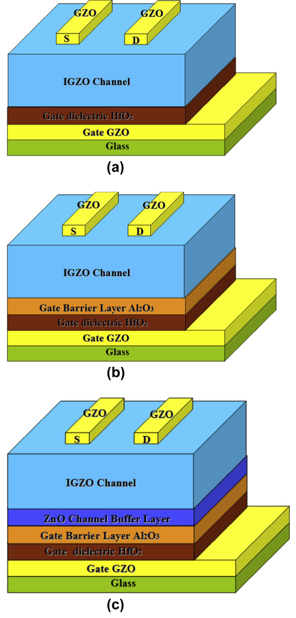 Schematic diagrams to illustrate structures of the different