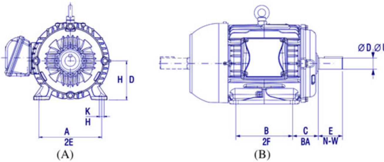 Dimensions of “foot-mounted” single phase induction motors