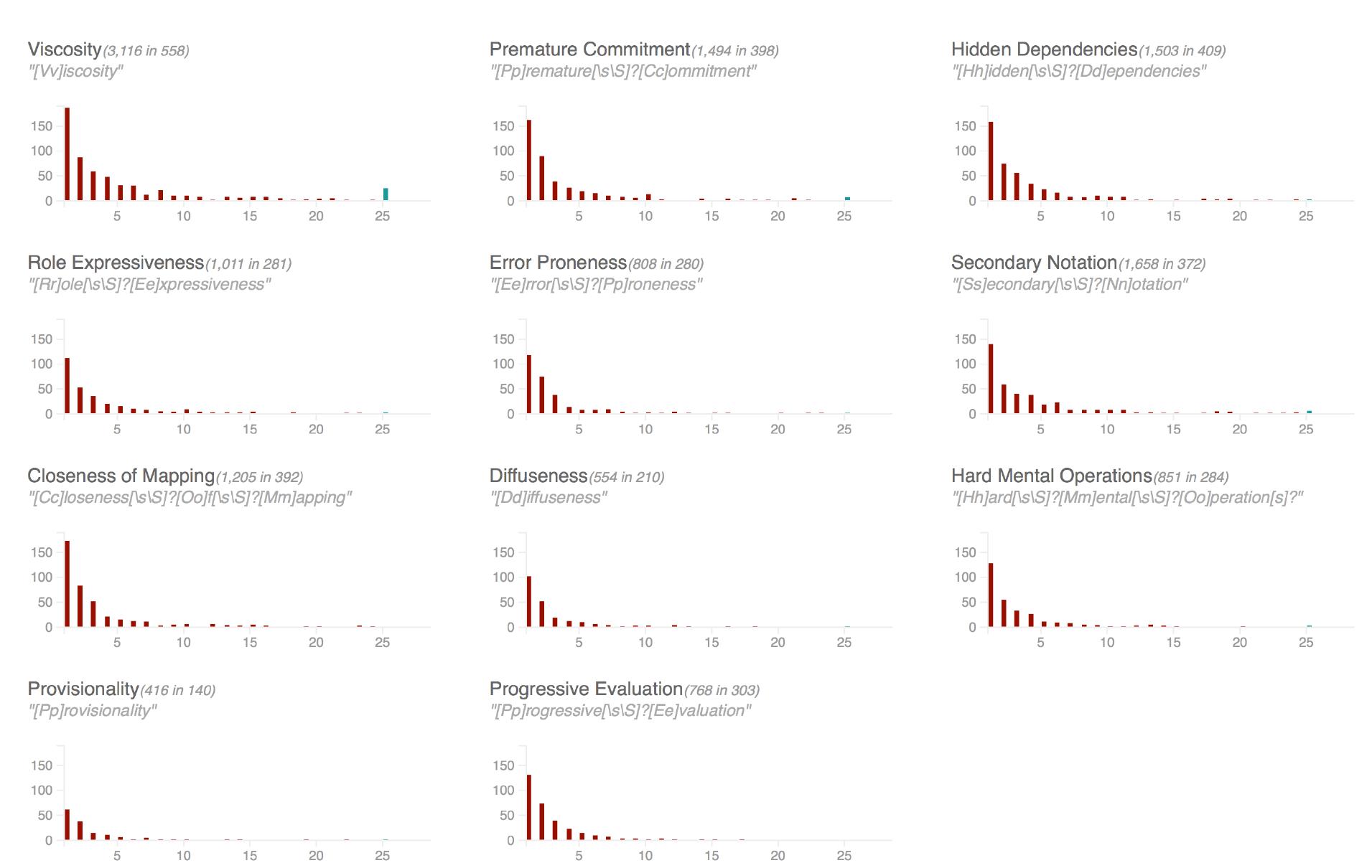 I — cds framework core dimensions histogram comparison. each