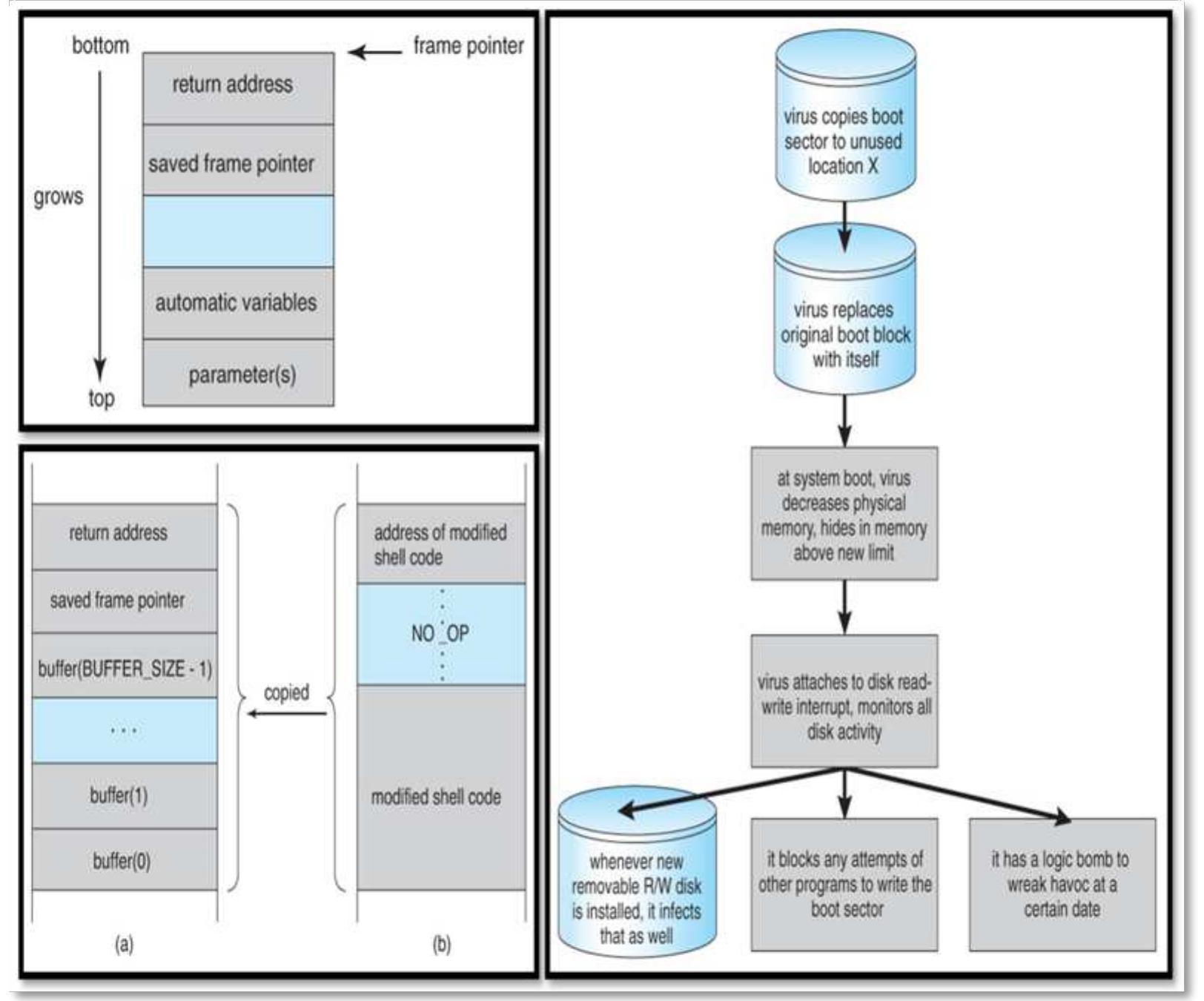 (PDF) Securing Operating Systems (OS): A Comprehensive Approach to Security with Best Practices ...