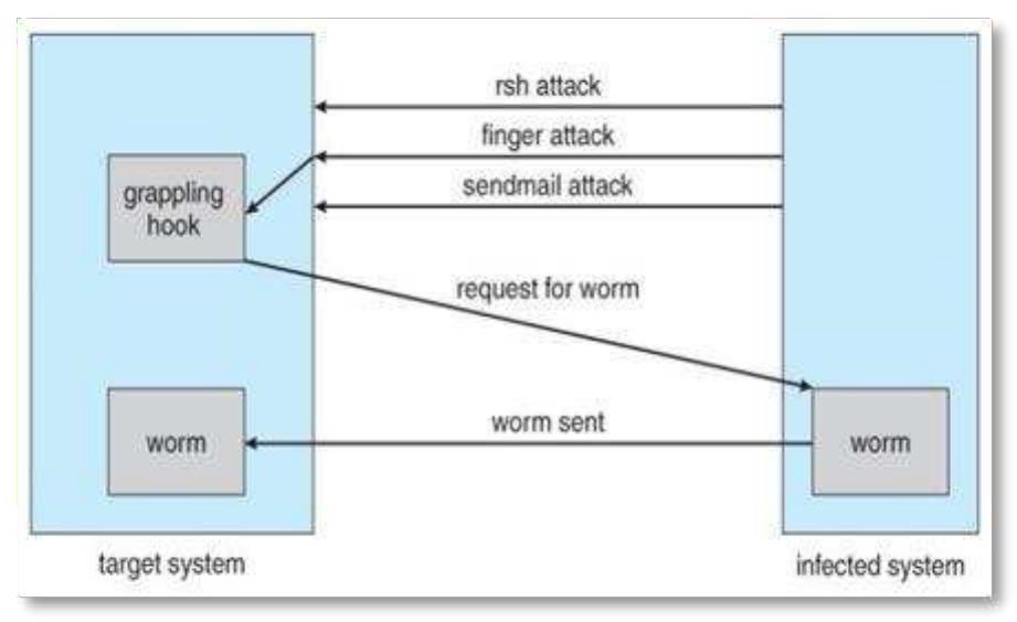 (PDF) Securing Operating Systems (OS): A Comprehensive Approach to Security with Best Practices ...