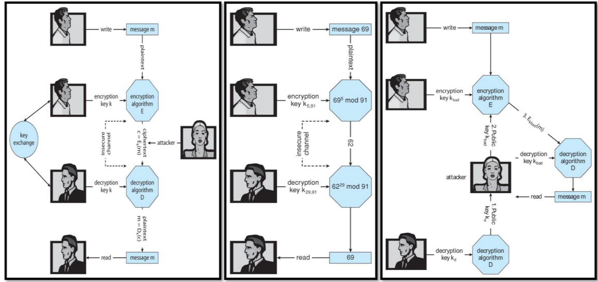 (PDF) Securing Operating Systems (OS): A Comprehensive Approach to ...