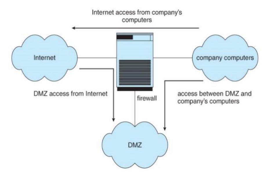 (PDF) Securing Operating Systems (OS): A Comprehensive Approach to Security with Best Practices ...