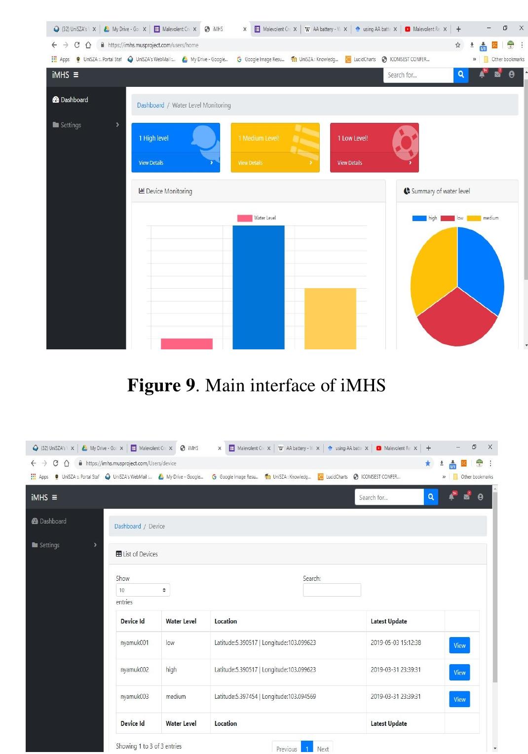 Based on fig. 8, the setting of arduino water level sensor
