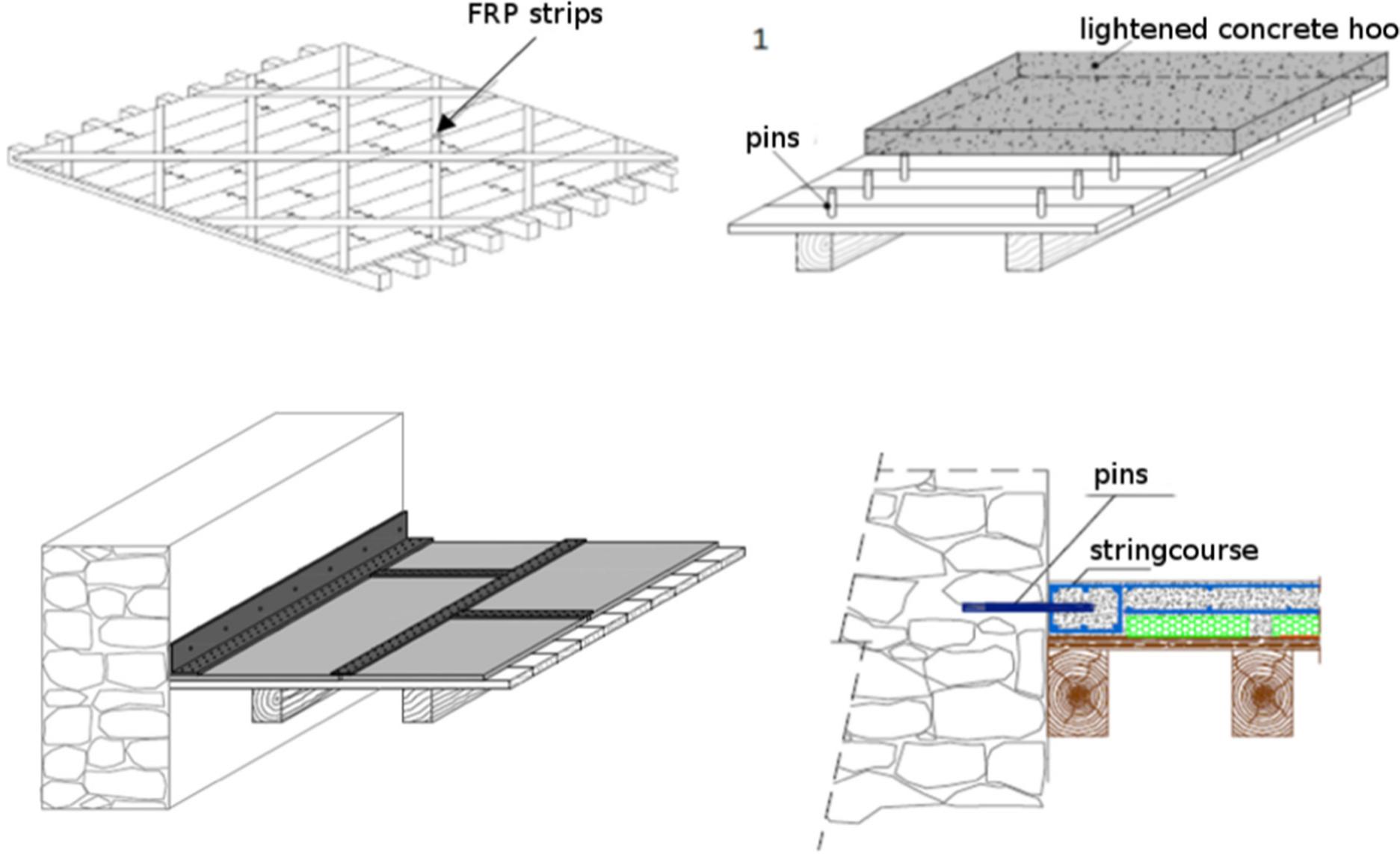 Examples of reinforcement solutions for timber floors with
