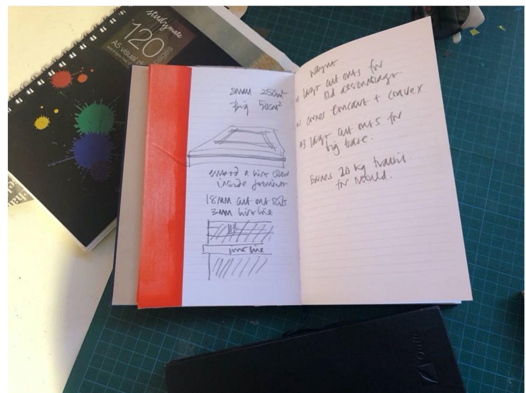 - kate's project planning notes