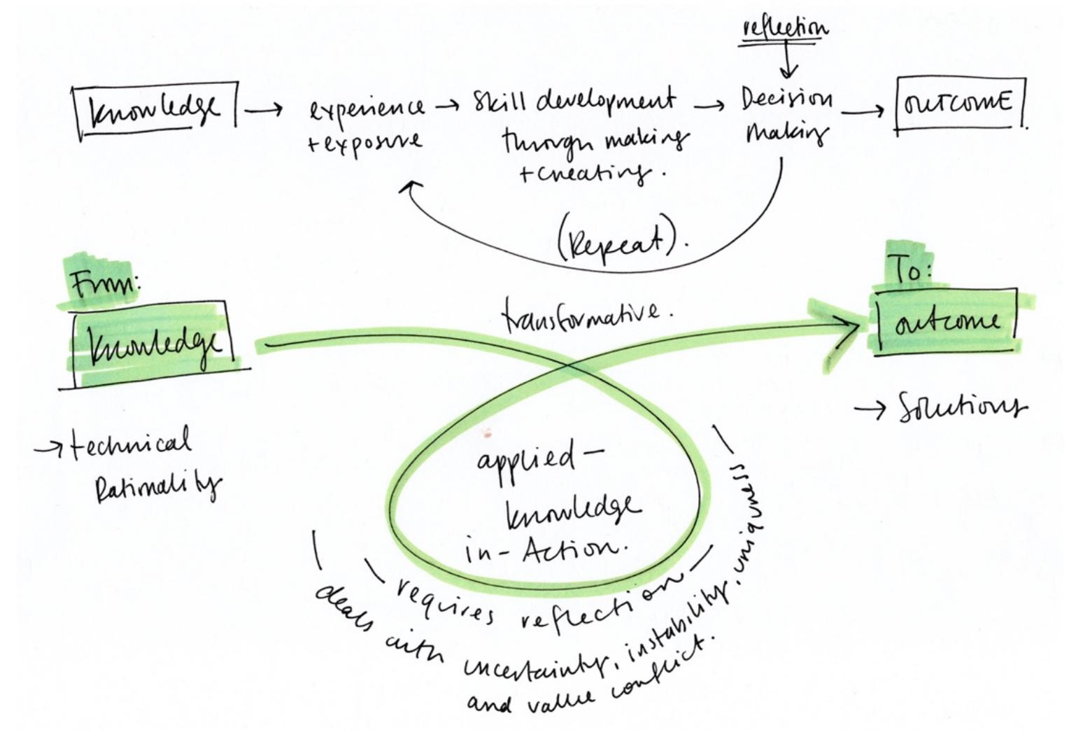 - author's working diagram for fig. 8 working diagrams