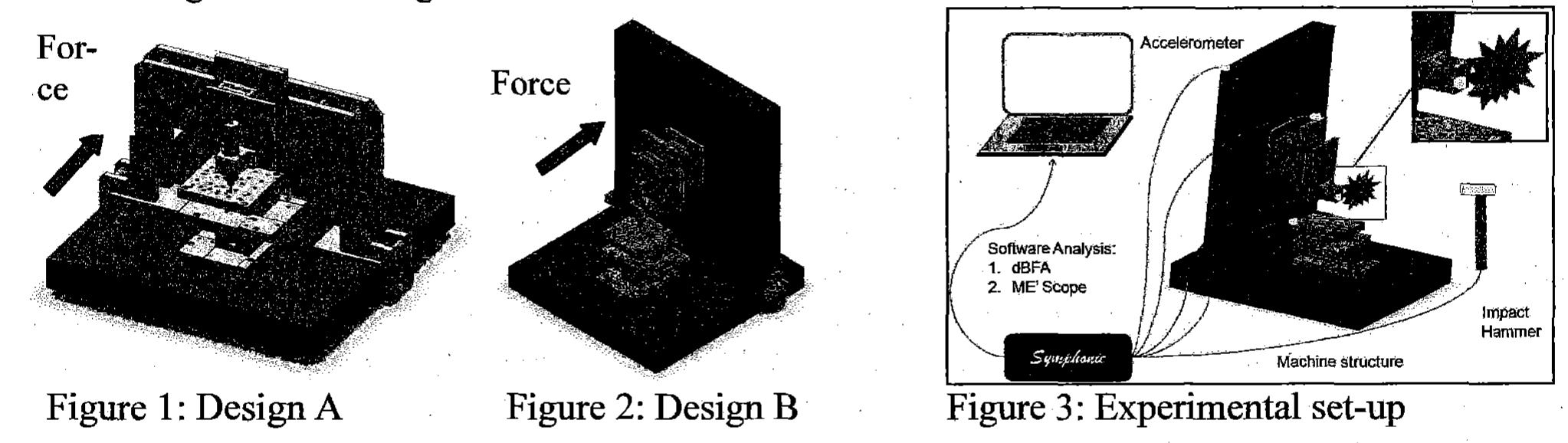 Static Structure Analysis Static Structure Analysis Was
