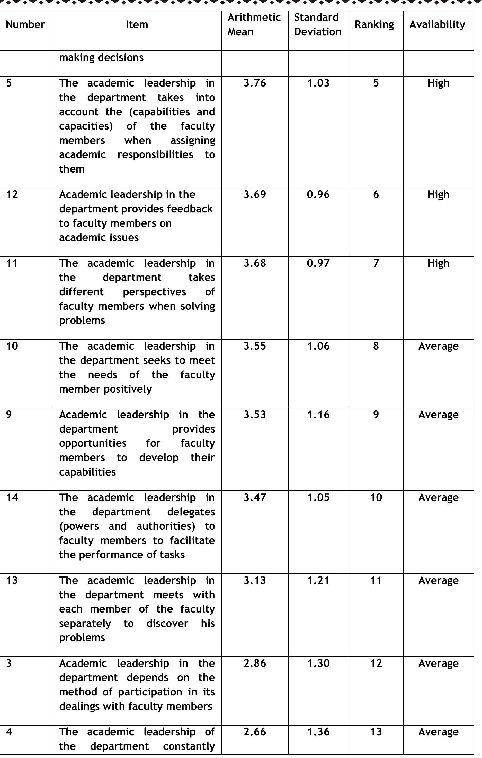 Table 8 - A Proposed Management Vision to Achieve the