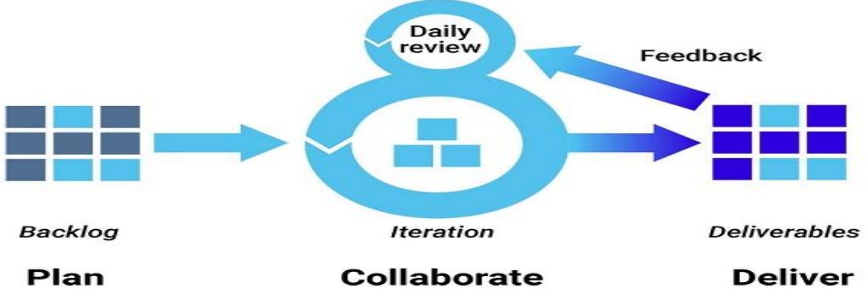Figure 5 - E-gatepass Visitor Management System
