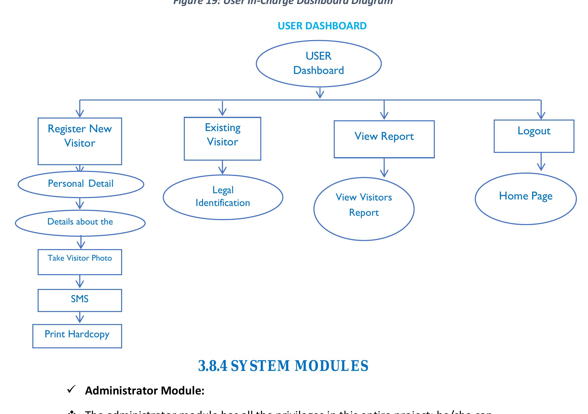 Figure 16 - E-gatepass Visitor Management System