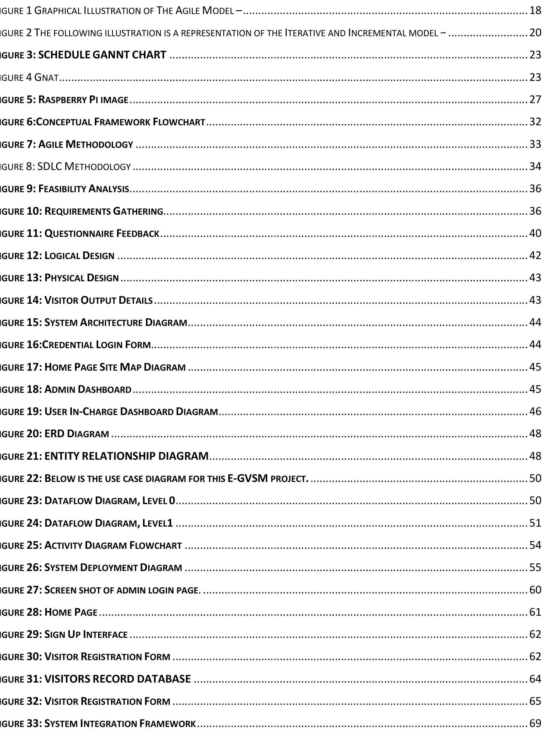 Table 4 - E-gatepass Visitor Management System