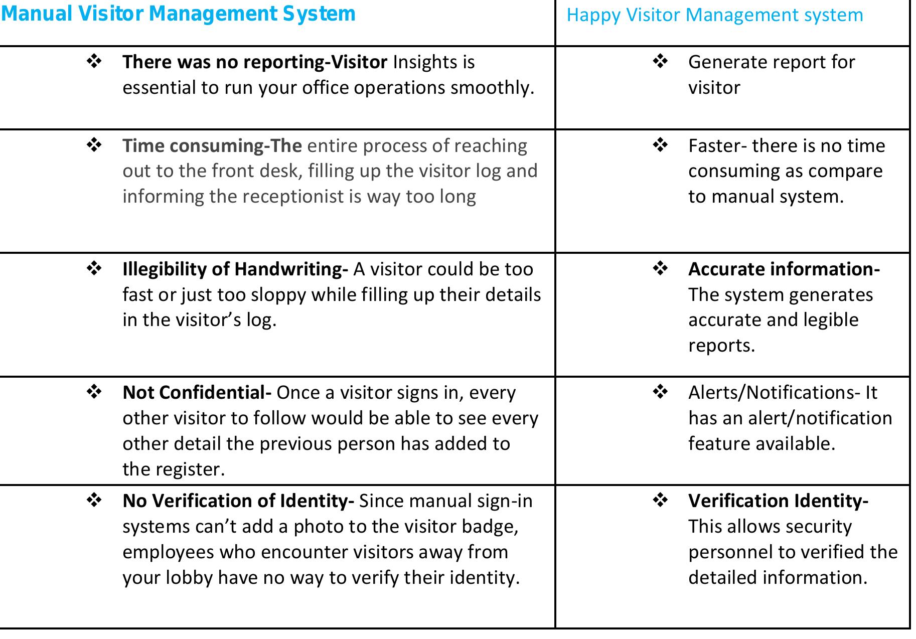 Table 9 - E-gatepass Visitor Management System