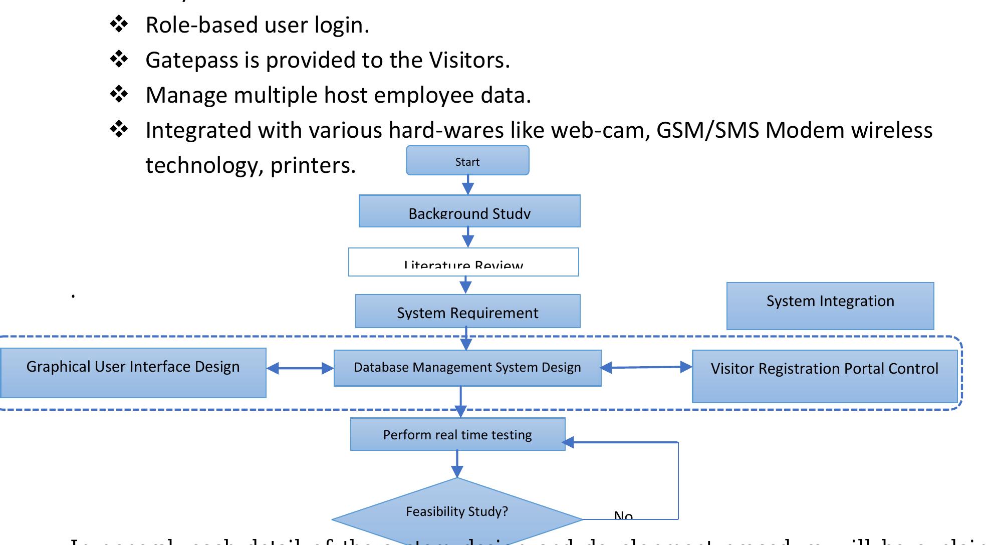 Figure 1 - e-Gatepass Visitor Management System