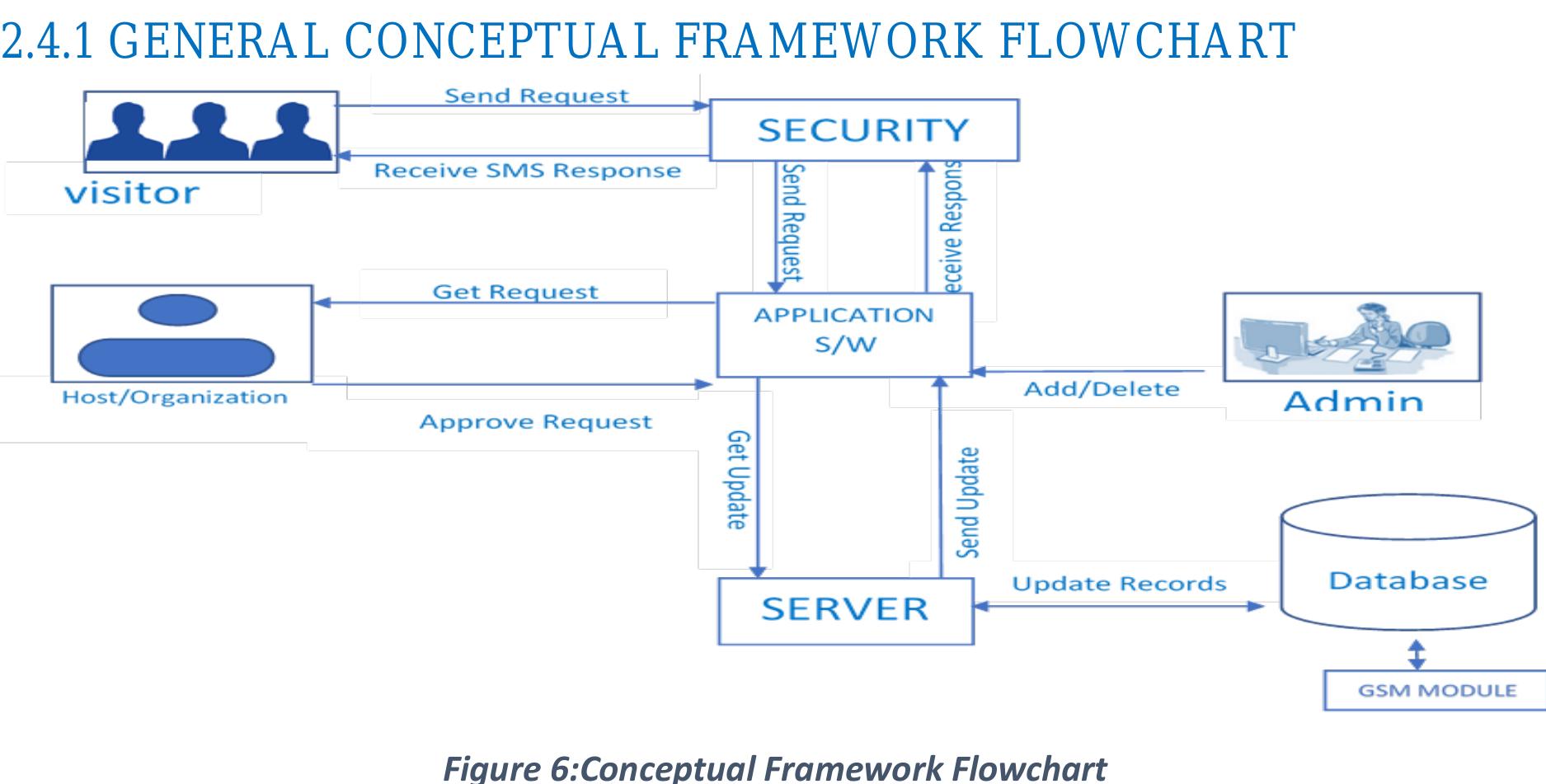 Figure 4 - e-Gatepass Visitor Management System