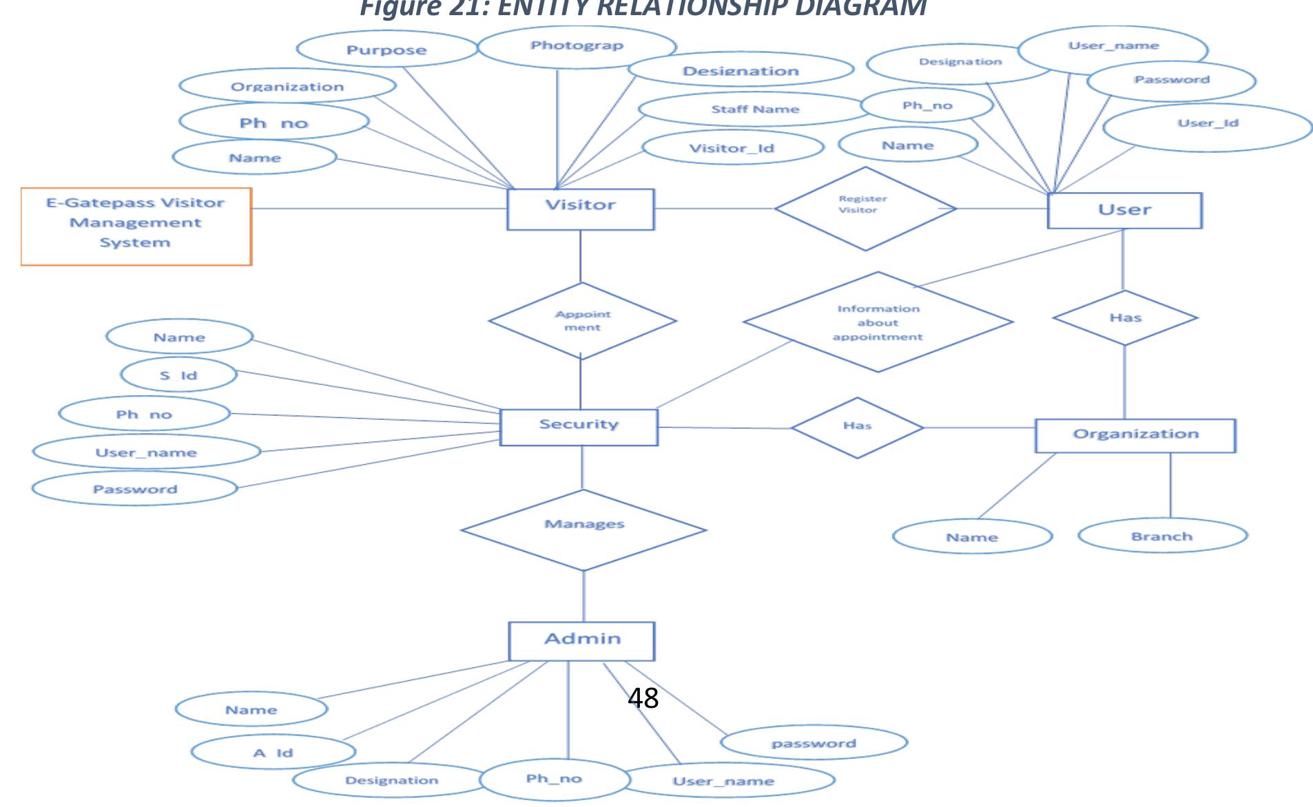 Figure 18 - e-Gatepass Visitor Management System