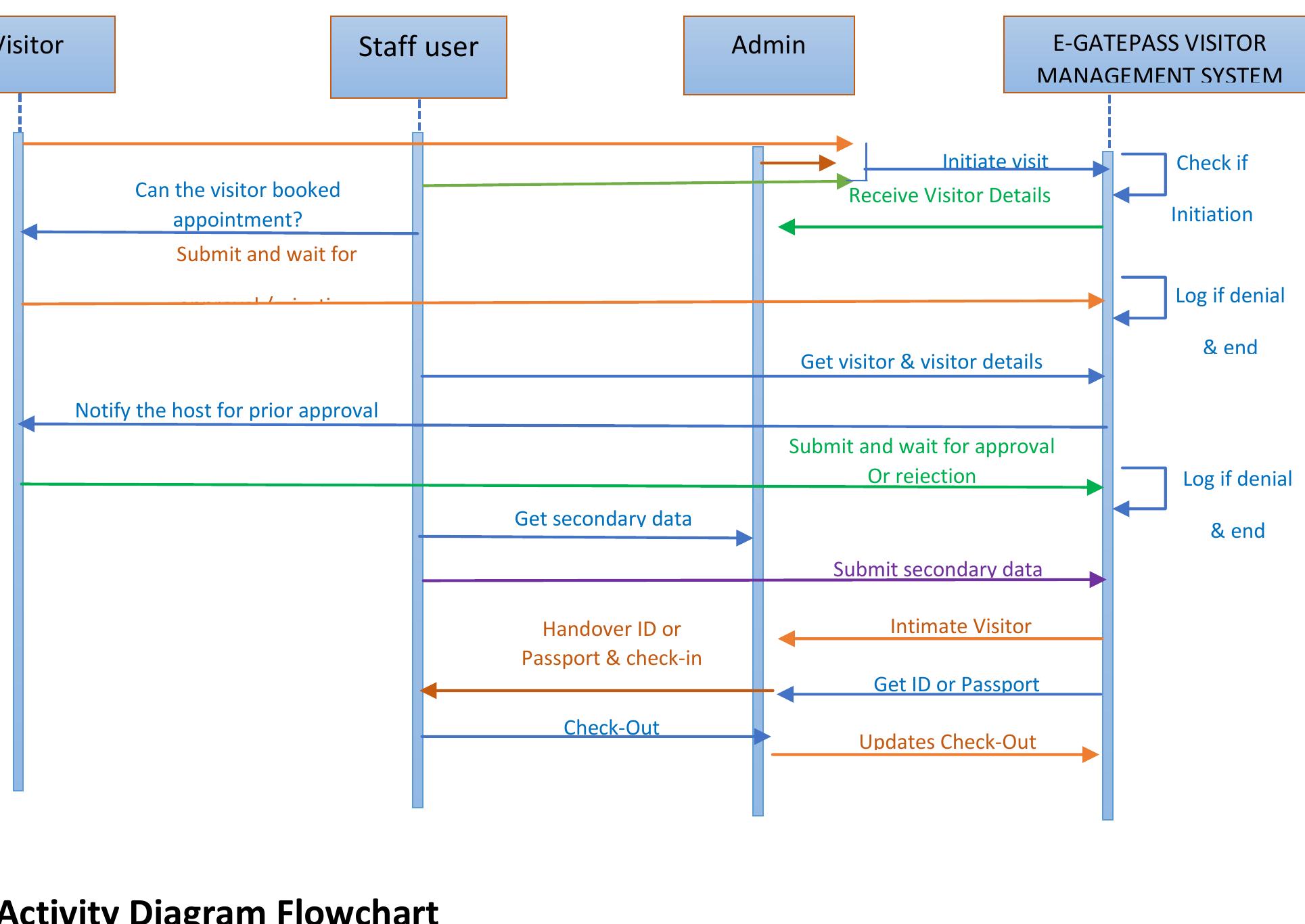 Figure 23 - e-Gatepass Visitor Management System