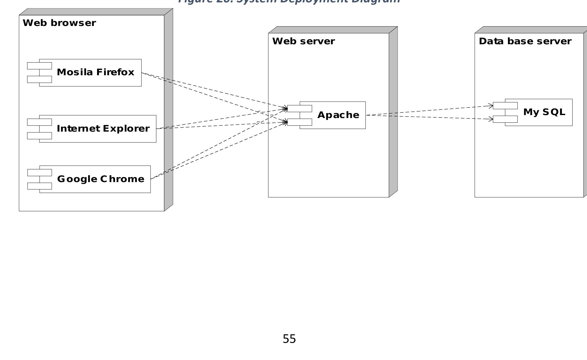 Figure 25 - e-Gatepass Visitor Management System