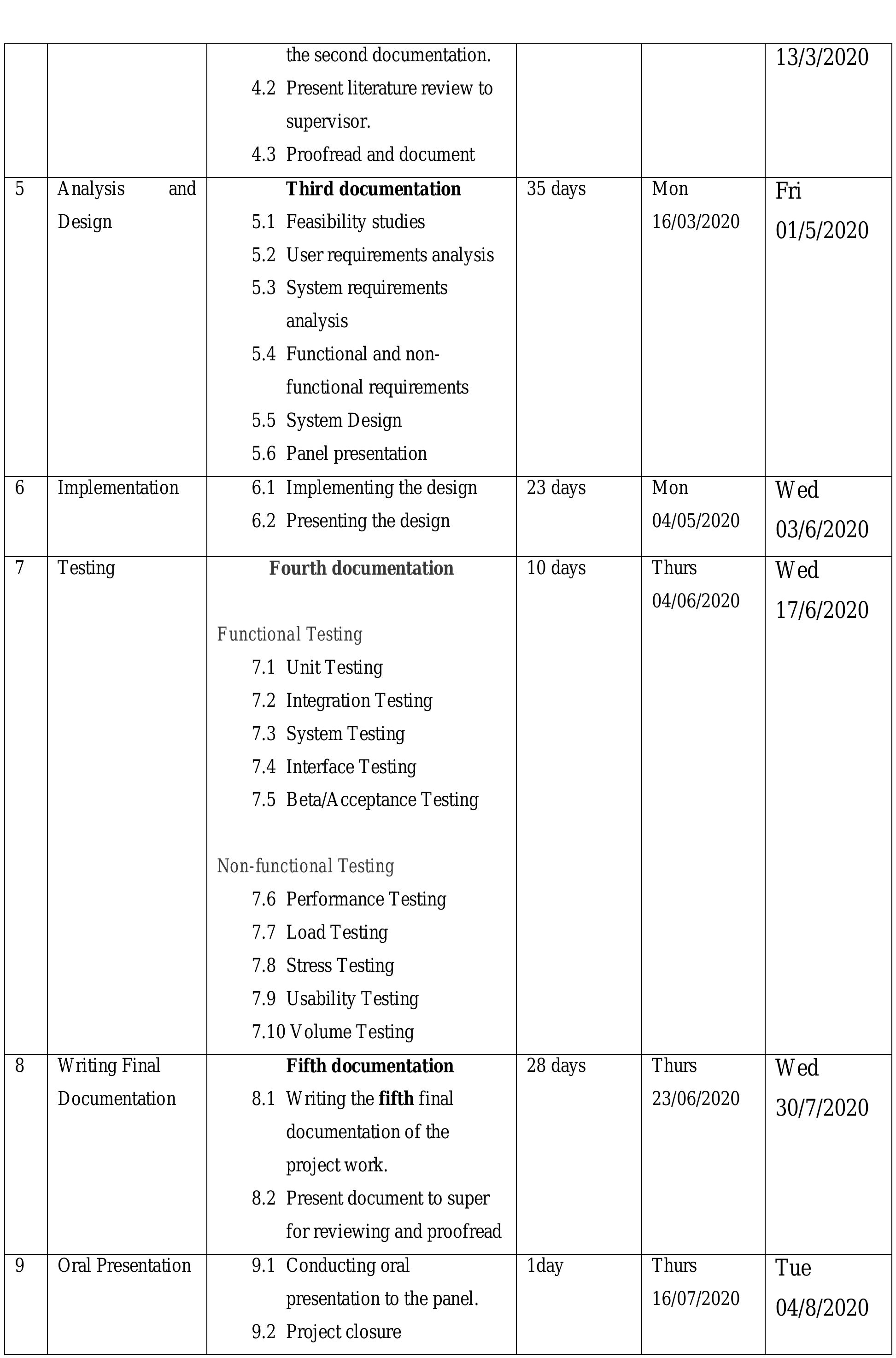 Table 8 - e-Gatepass Visitor Management System