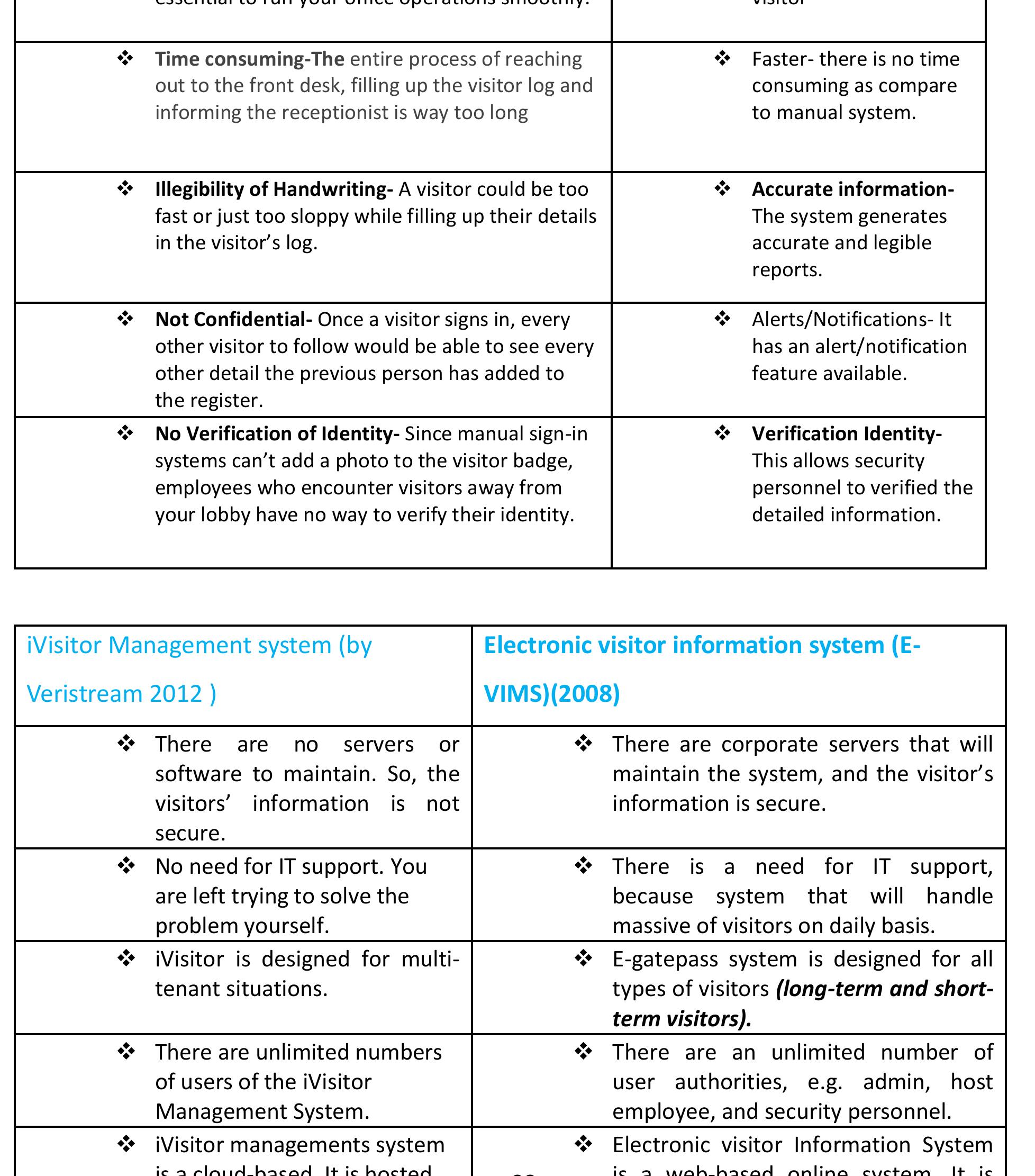 Table 10 - e-Gatepass Visitor Management System
