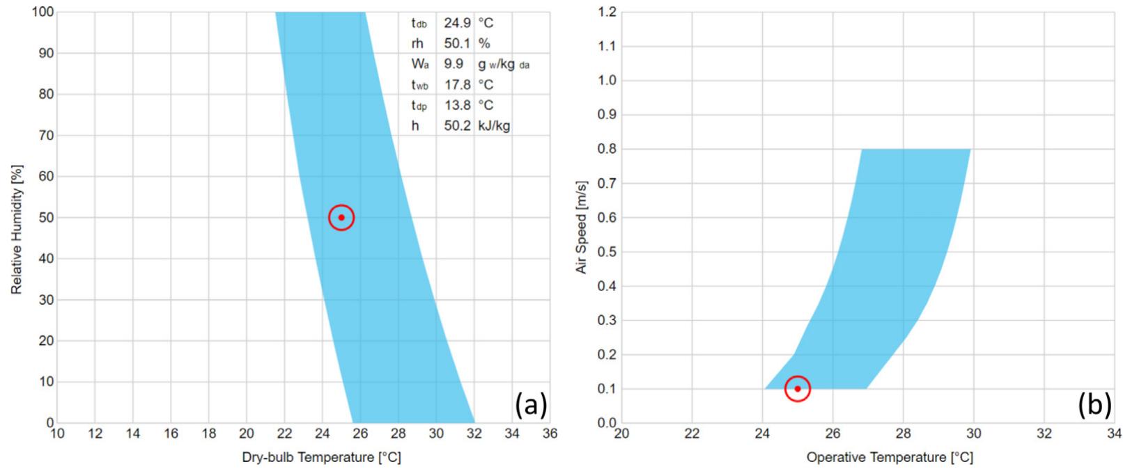 (PDF) CBE Thermal Comfort Tool: Online tool for thermal comfort ...