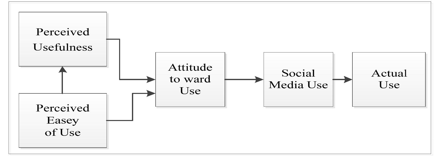 (PDF) Social media use, collaborative learning and students’ academic ...