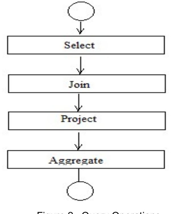 Depicts The Web Based Data Warehouseolap System Deployment